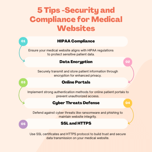 Patient Data Protection Medical Website Security