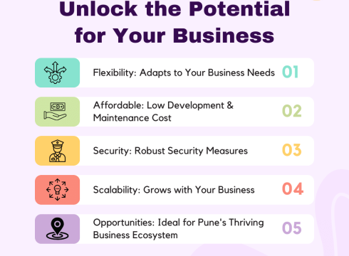 Website Design and Development company | Digital Marketing Agency